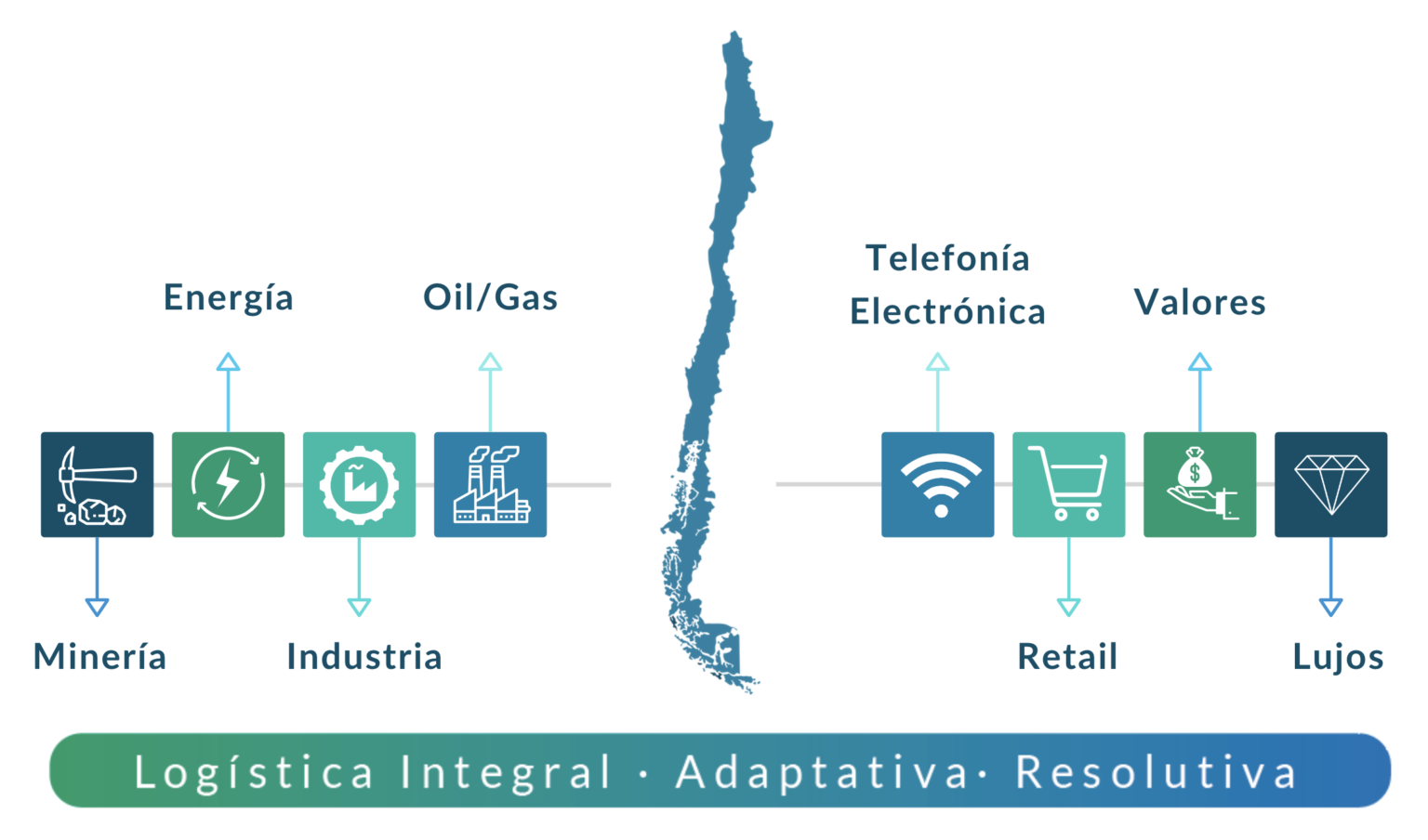 Nuestra Empresa – SSL Logistics